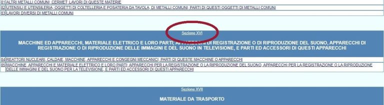 Tariffe Doganali - La Guida - come trovare la voce doganale?