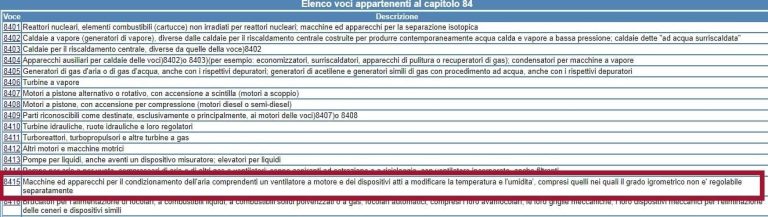 Tariffe Doganali - La Guida - come trovare la voce doganale?